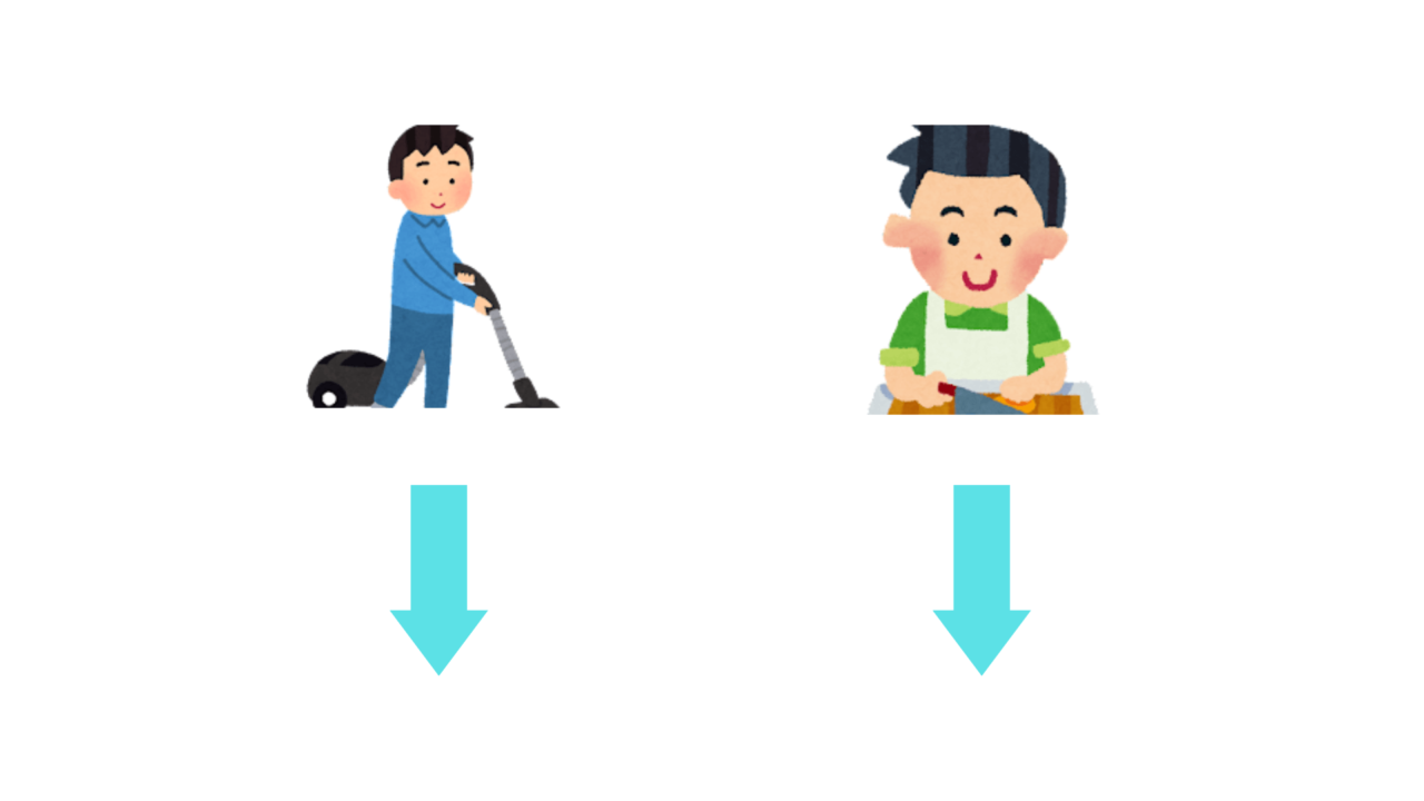 Promiseとasyncawaitを今度こそ完全に理解する【非同期処理】|webエンジニア研究室