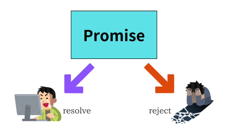 PromiseとAsync/awaitを今度こそ完全に理解する【非同期処理】｜Webエンジニア研究室